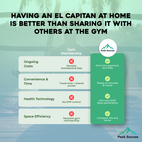 Peak Saunas El Capitan 4-Person Outdoor Full Spectrum Infrared Sauna w